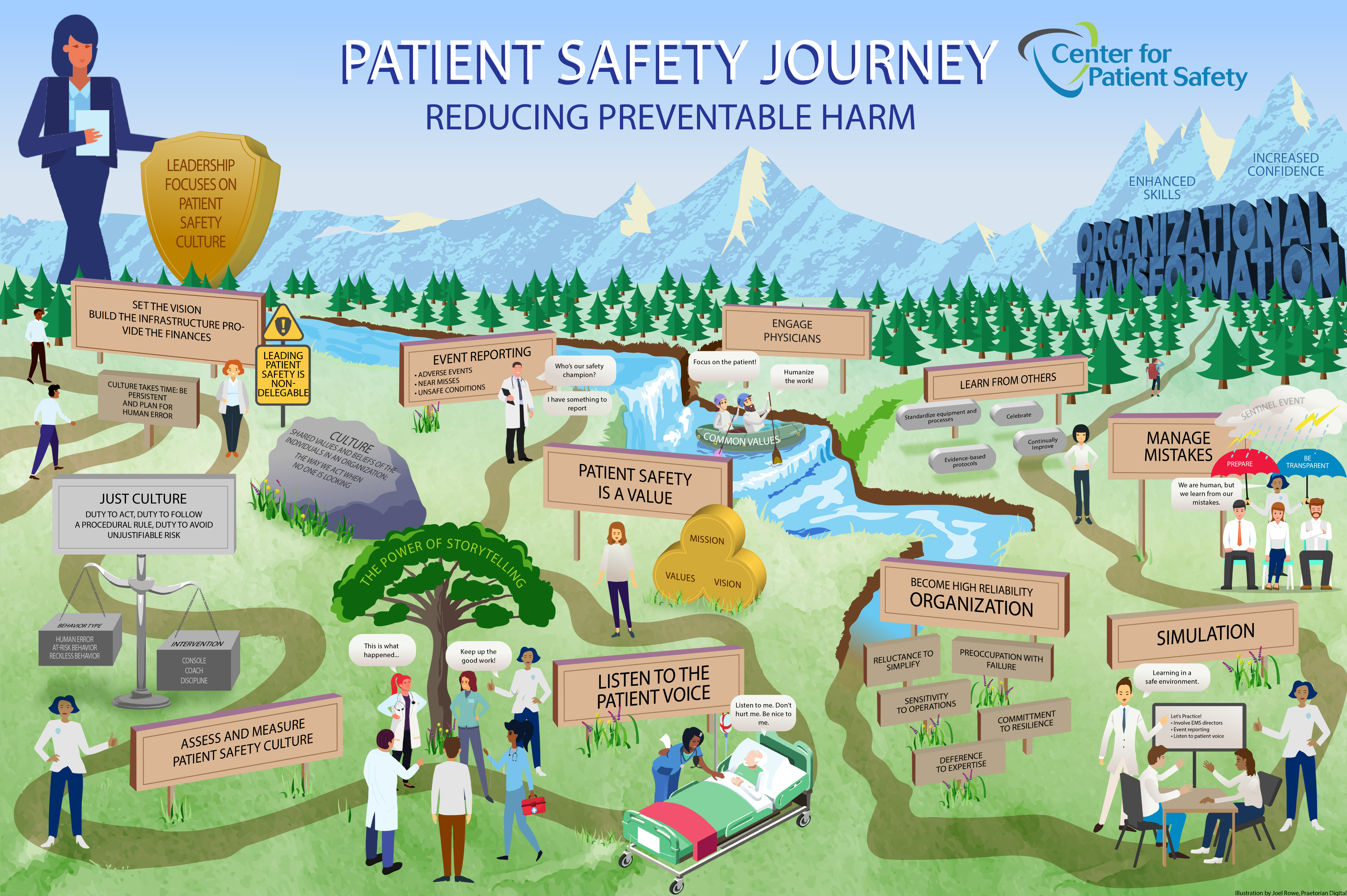 Patient Safety Culture Surveys